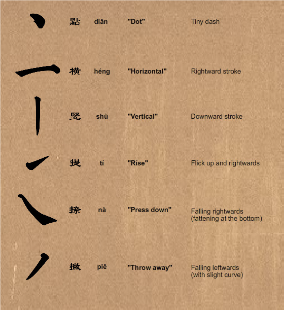 SEMANTIC TECHNOLOGIES LLC - Chinese Character Strokes