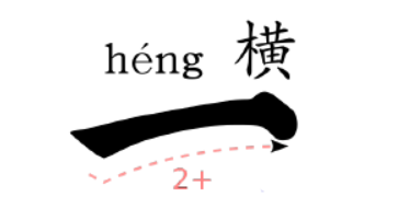 SEMANTIC TECHNOLOGIES LLC - Chinese Character Strokes